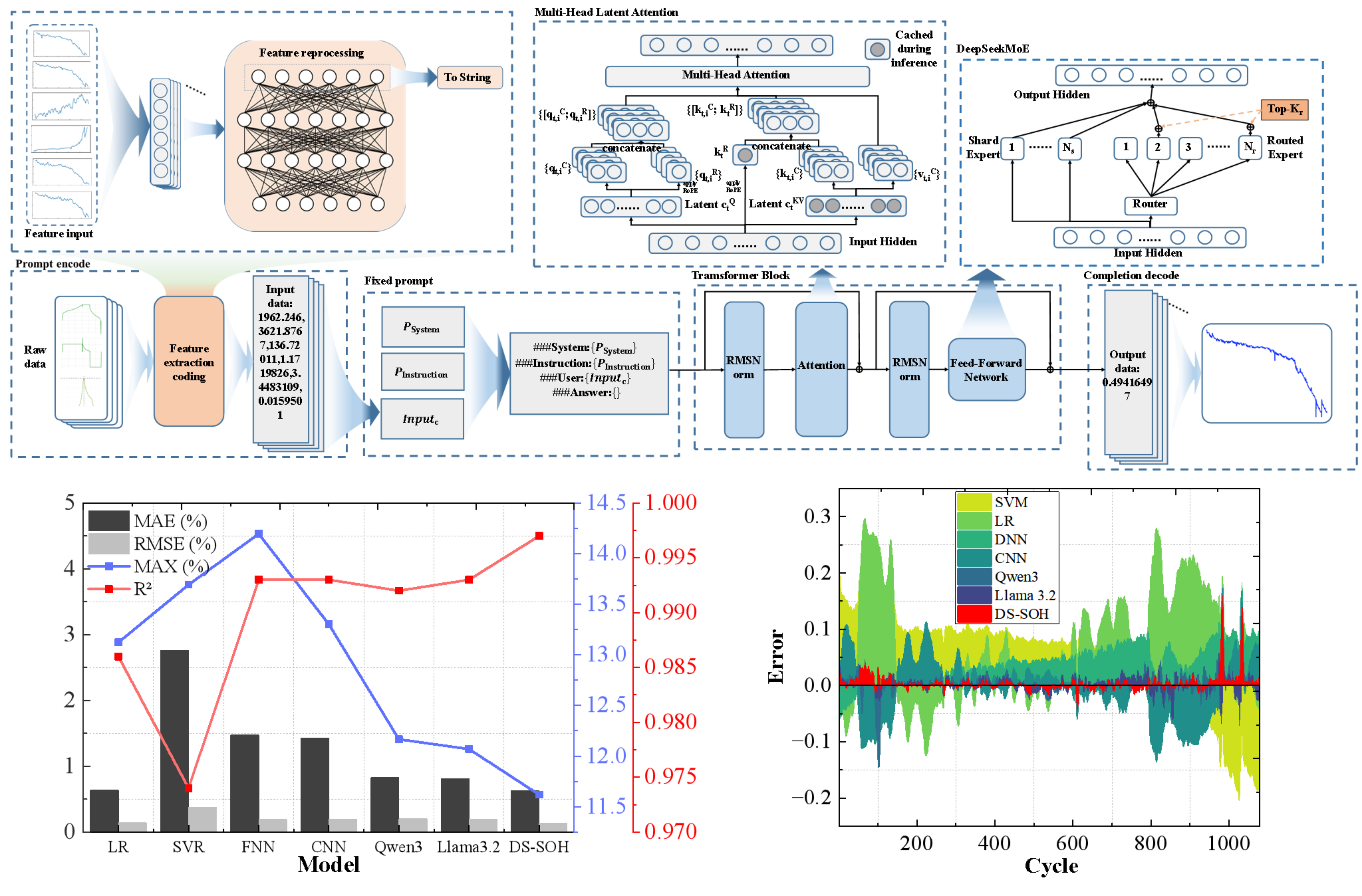 我院数智储能团队牟鸣飞副教授在《IEEE Transactions on Transportation Electrification》发表锂 ...